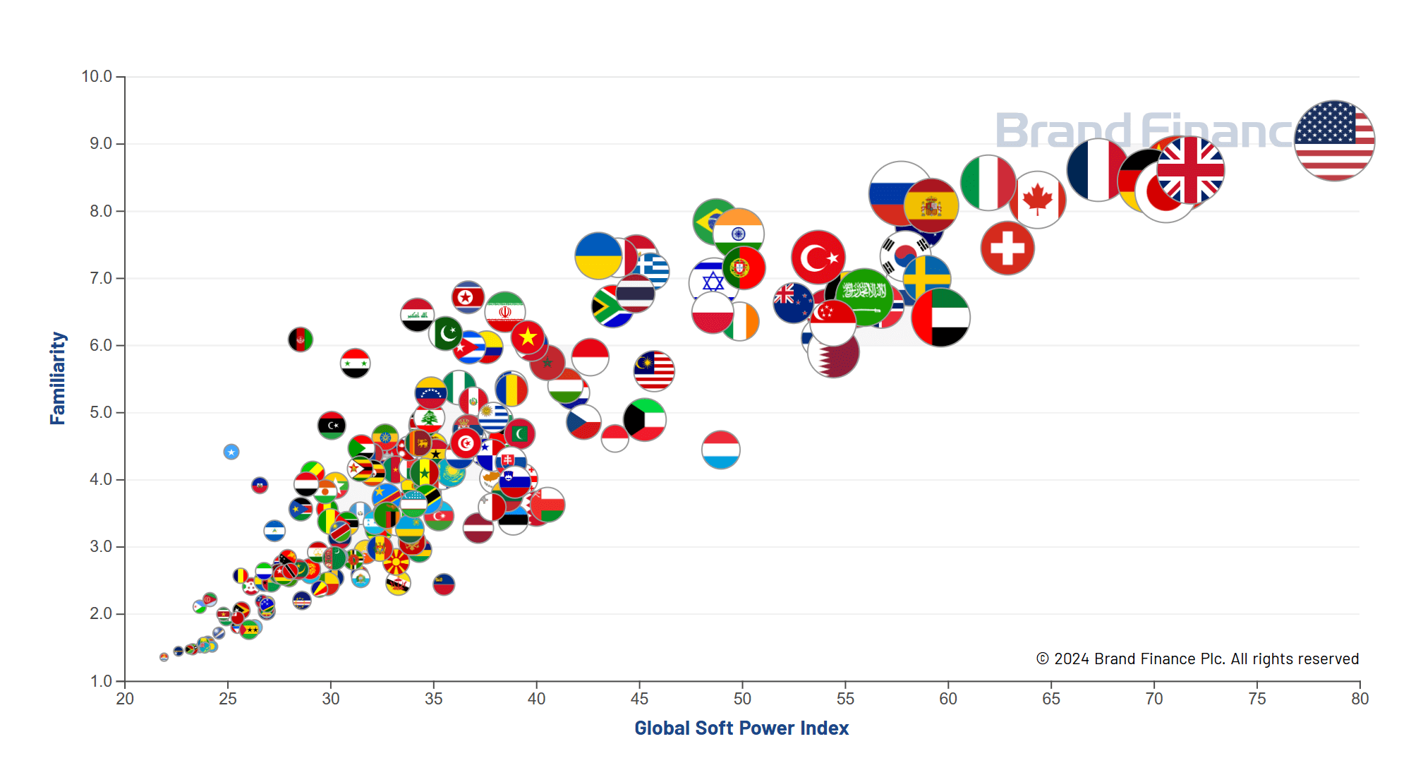 Power Index Countries Equal Access To Power Index, 2024